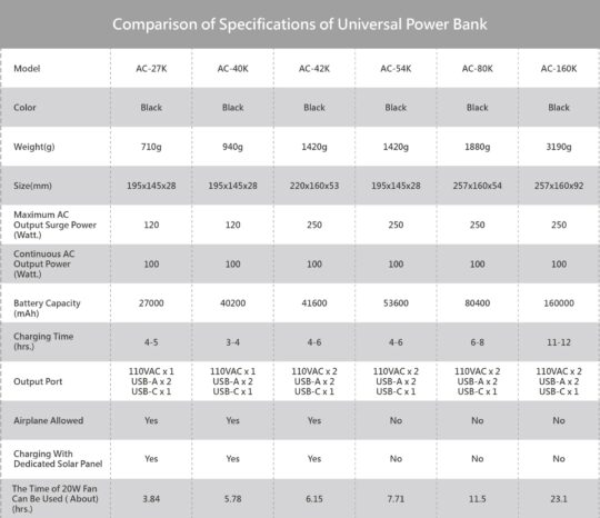 Universal Portable Power Bank-AC-80K | Samlife Tech. Co., Ltd.