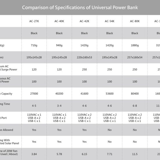 Universal Power Bank- AC-160K | Samlife Tech. Co., Ltd.